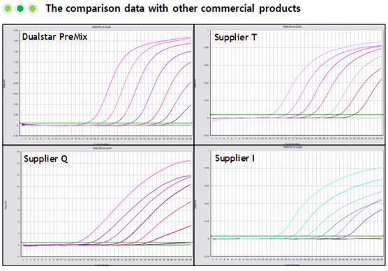 Standard Curve Qpcr
